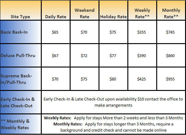 Stay Options & Rates - Columbia Sun RV Resort — Columbia Sun RV Resort ...