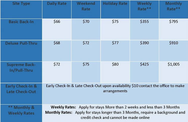 Stay Options & Rates - Columbia Sun RV Resort — Columbia Sun RV Resort ...
