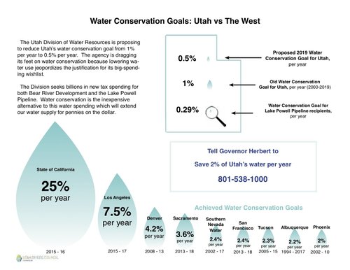 Community Water Conservation — Utah Rivers Council