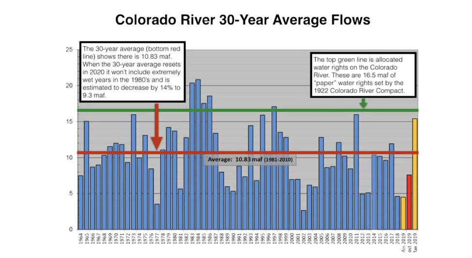 Climate Change — Utah Rivers Council