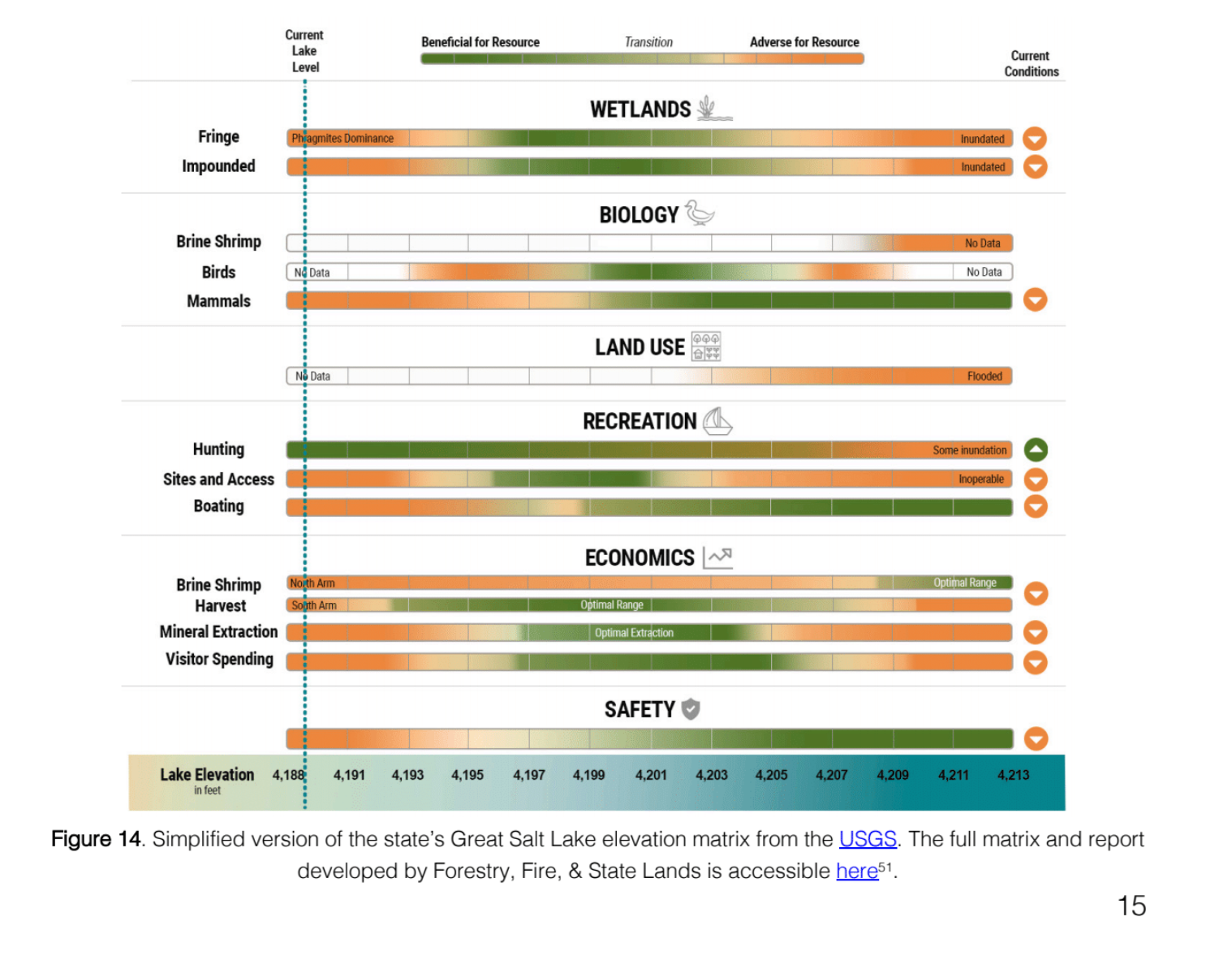 The Great Salt Lake — Utah Rivers Council