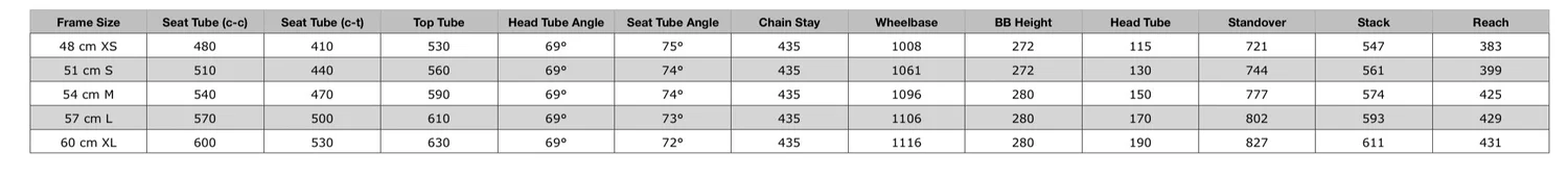 Omega — Brodie Bicycles
