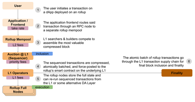 A Visual Guide to Sequencing Mechanisms — Placeholder