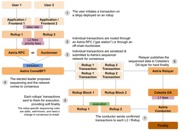 A Visual Guide to Sequencing Mechanisms — Placeholder