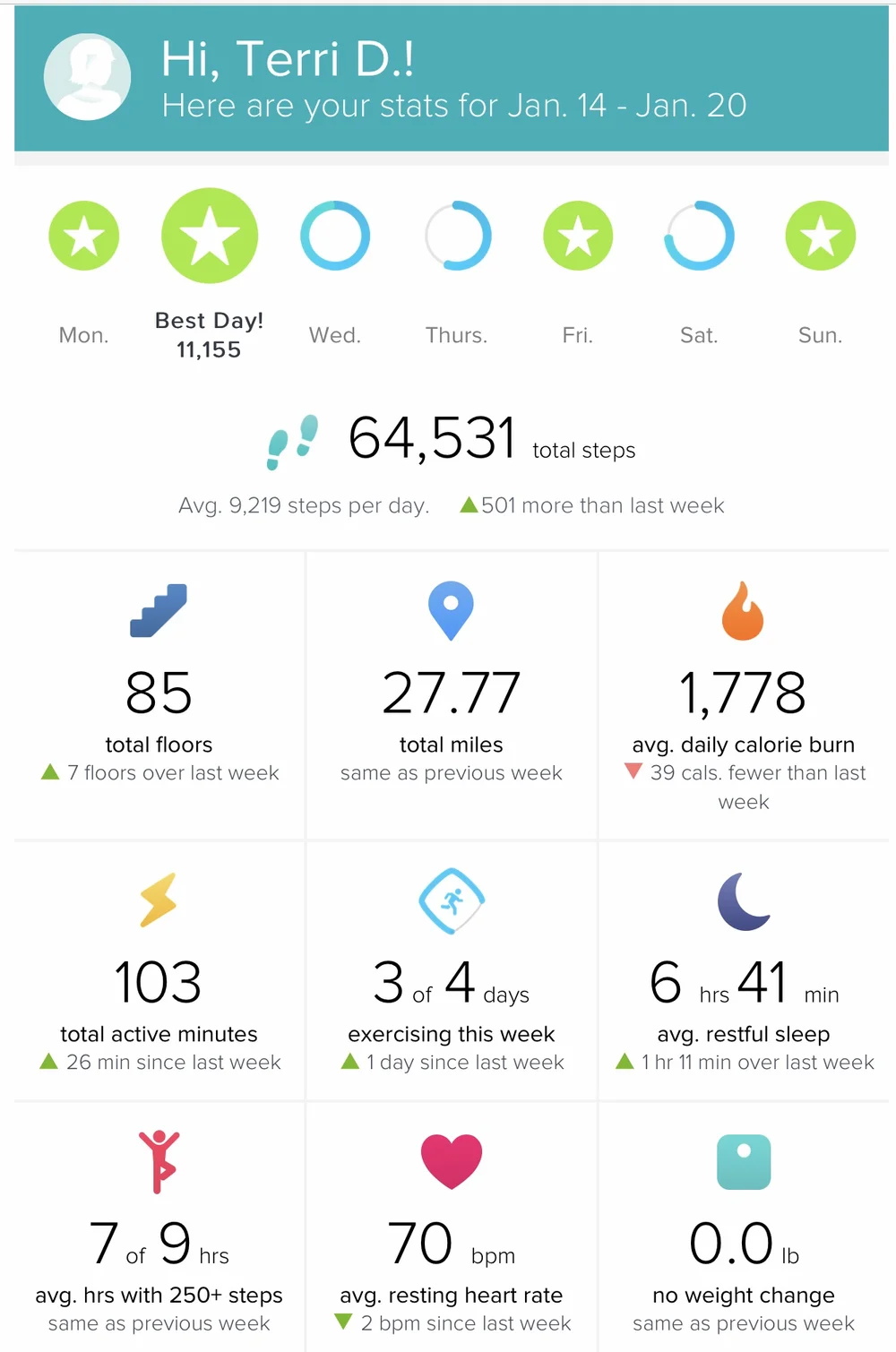 Tracking the Progress — Terri DeBoer