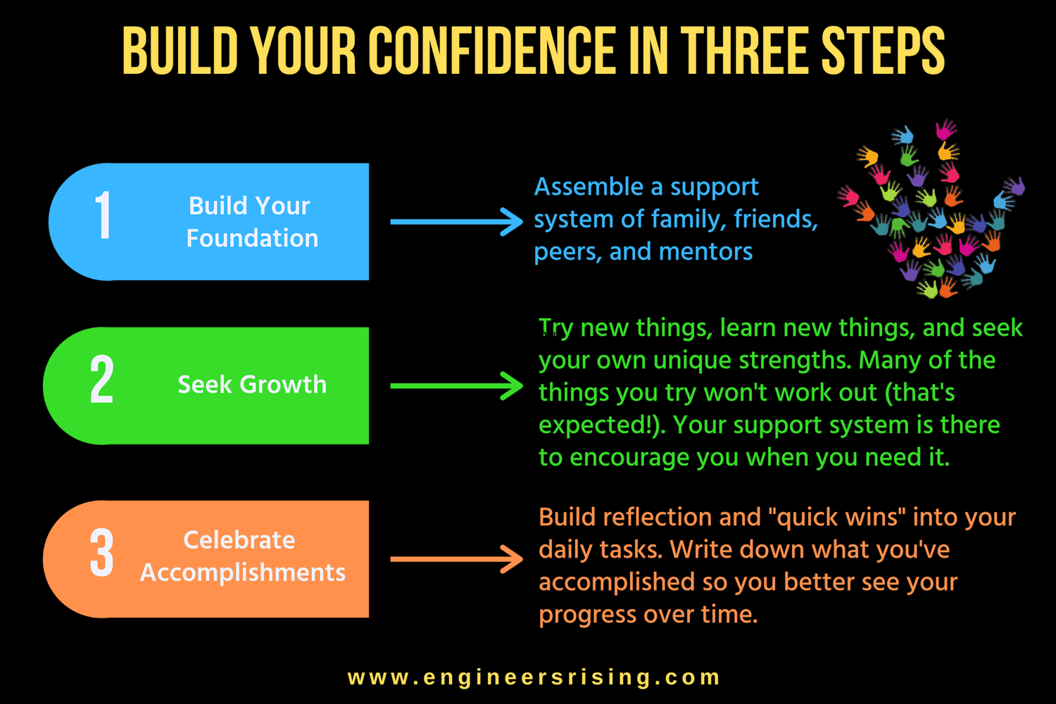 How To Build Confidence at Work — Engineers Rising LLC