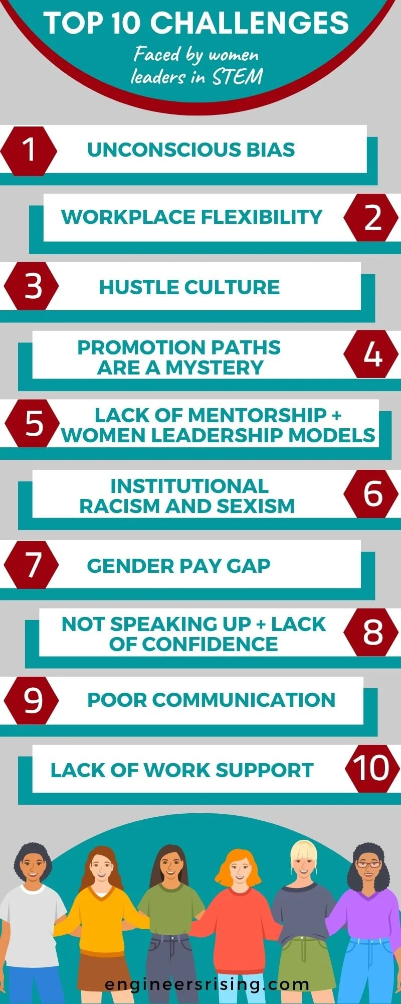 Top 10 Challenges Faced by Women Leaders in STEM — Engineers Rising LLC