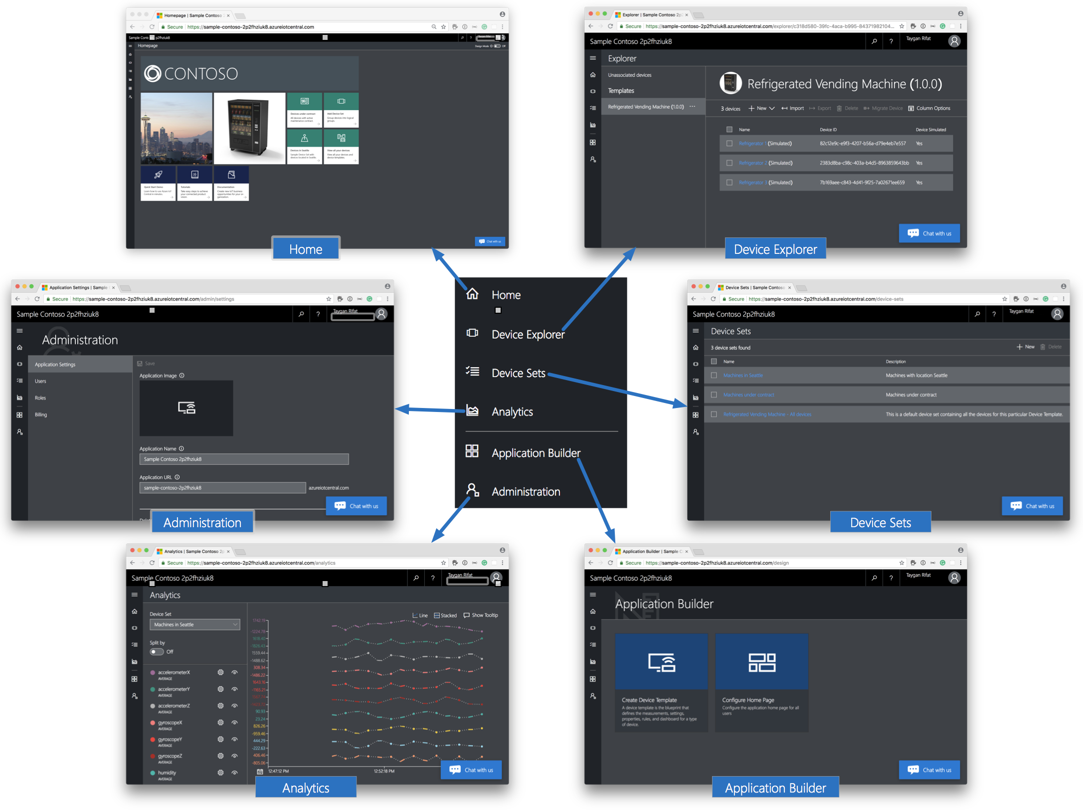Azure IoT Central — Taygan