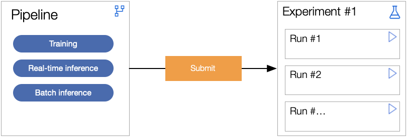 Azure Machine Learning Designer — Taygan