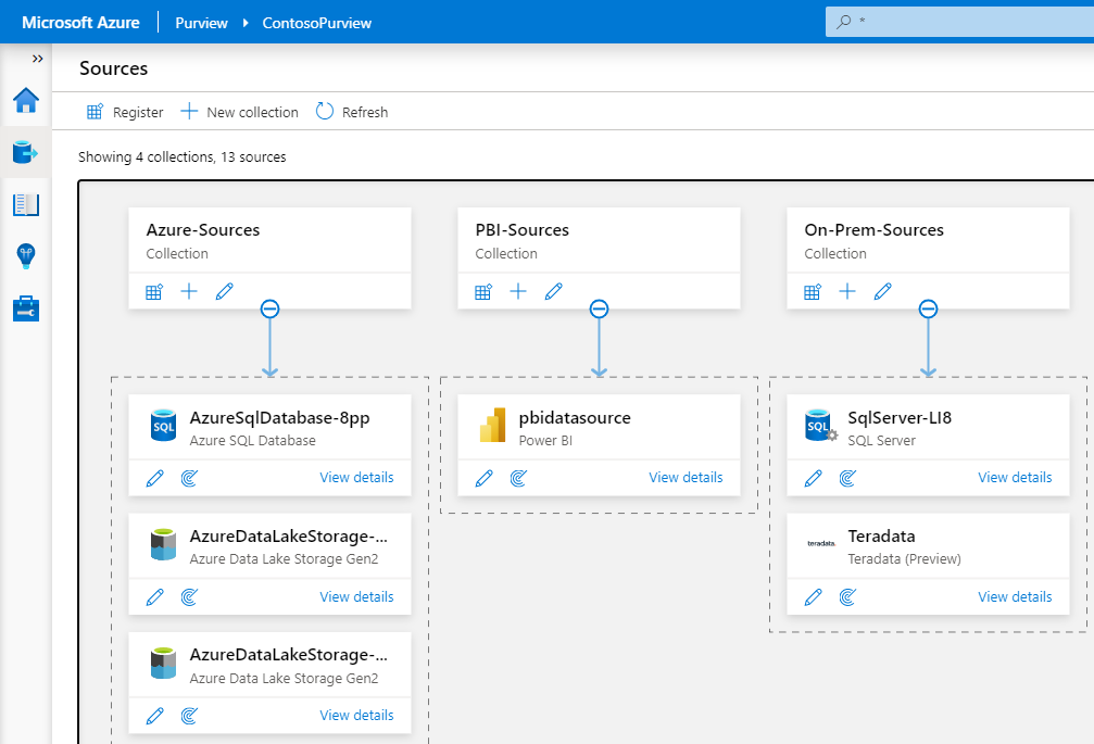 How To Show Lineage From Power Bi Report In Azure Pur - vrogue.co