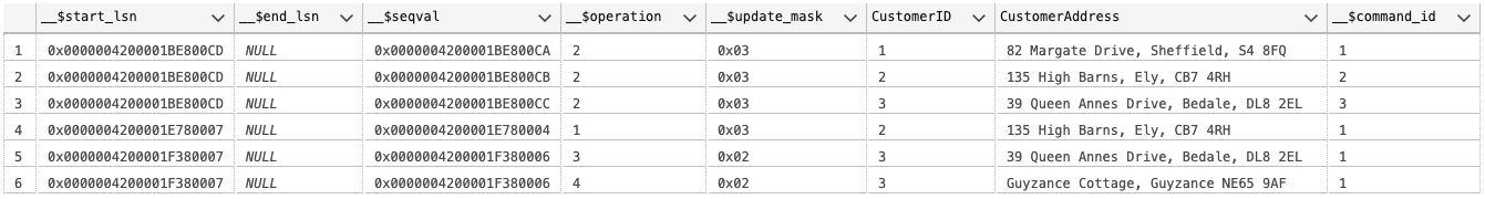Change Data Capture (CDC) — Taygan