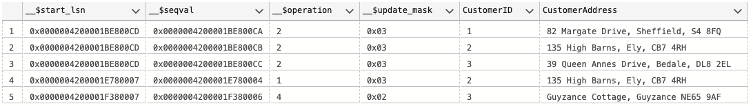 Change Data Capture (CDC) — Taygan