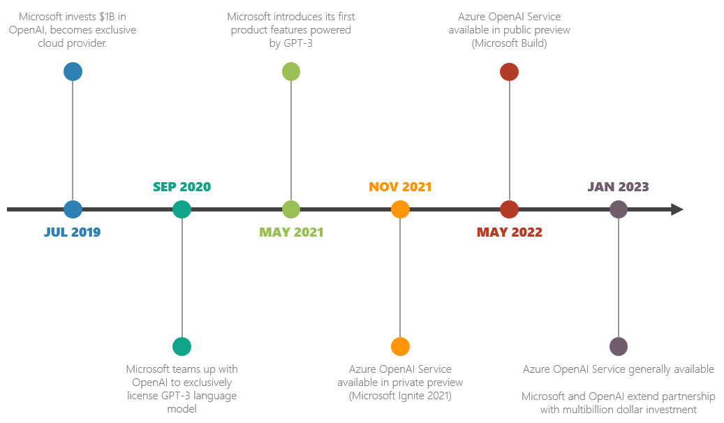 Common Challenges And Solutions For Azure OpenAI Adoption Common Challenges And Solutions For Azure OpenAI Adoption
