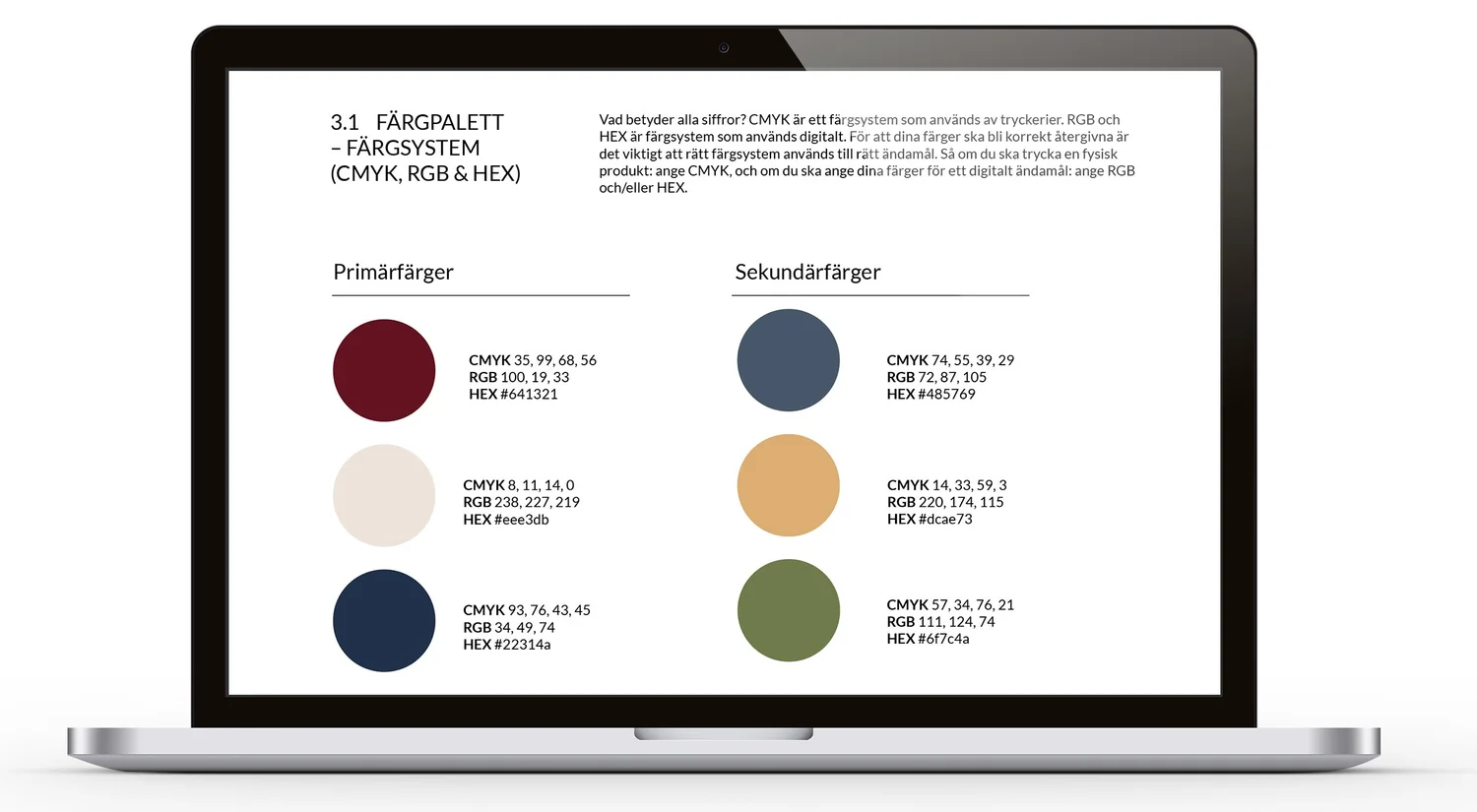 Det här ingår när du anlitar mig för branding — Pia Gyllin