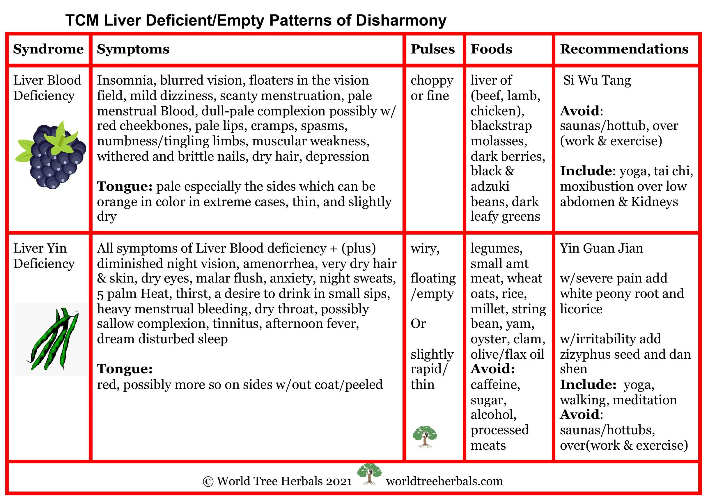 World Tree Herbals®-TCM Liver Deficient/Empty Patterns of Disharmony