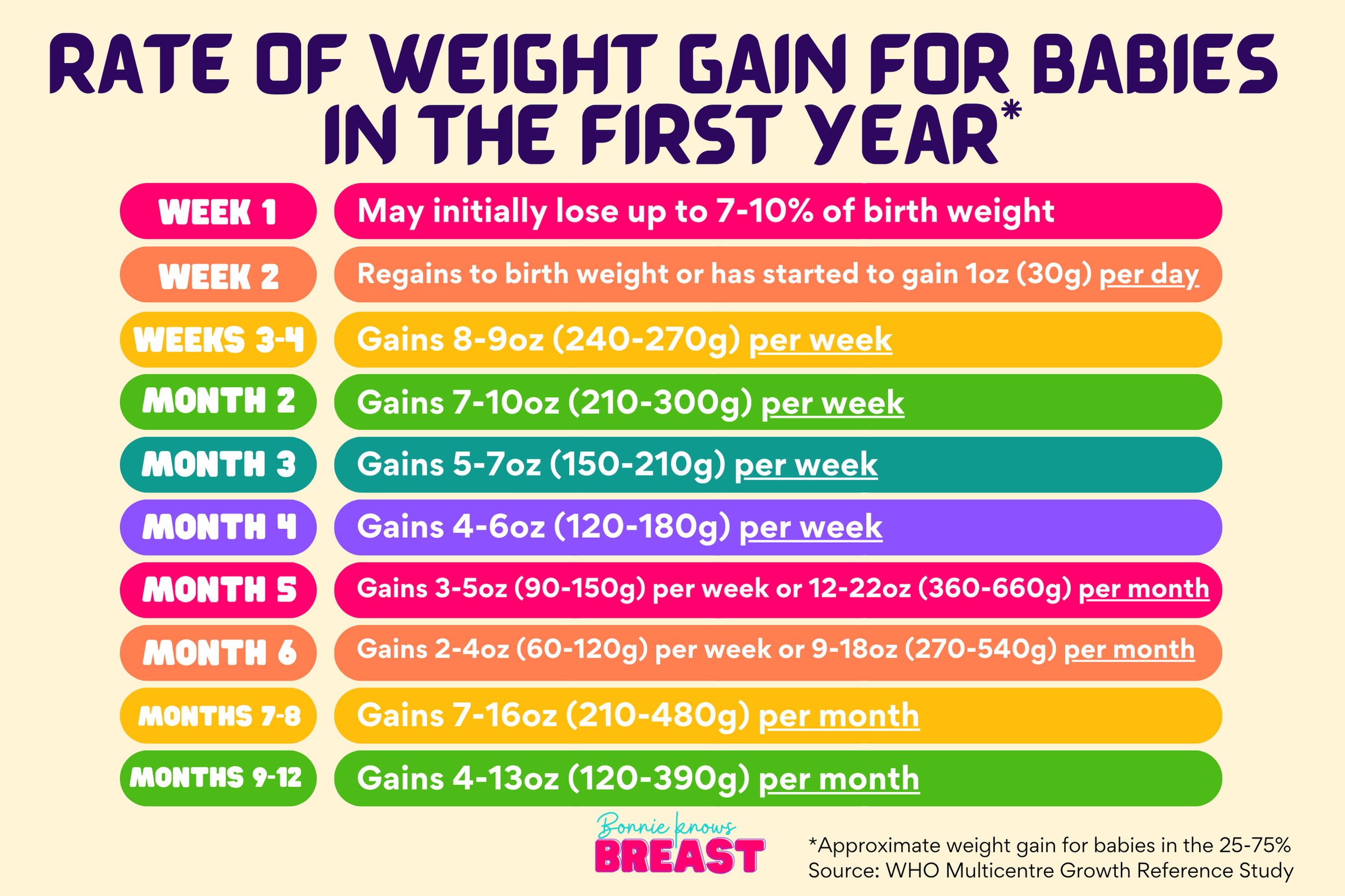 Is My Breastfed Baby Eating Enough How Much Weight Should My Baby Be Is My Breastfed Baby Eating Enough How Much Weight Should My Baby Be