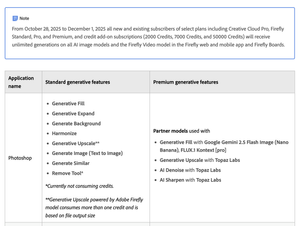 🚨 Understanding Adobe's Generative Credits (October 2025) — Glyn Dewis