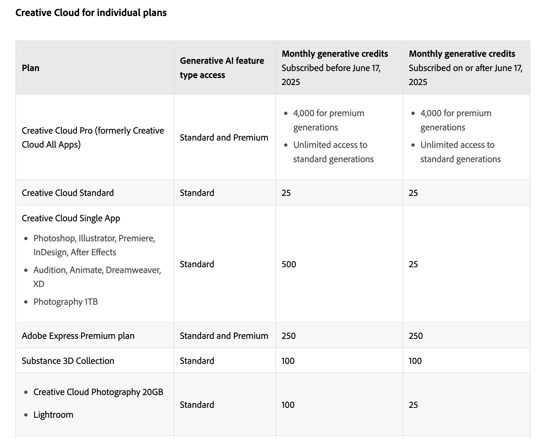 🚨 Understanding Adobe's Generative Credits (October 2025) — Glyn Dewis