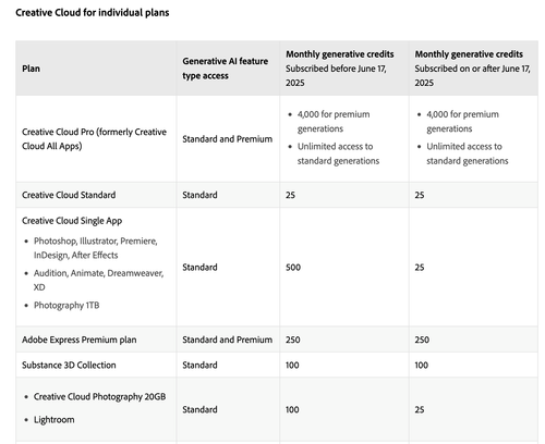 🚨 Understanding Adobe's Generative Credits (October 2025) — Glyn Dewis