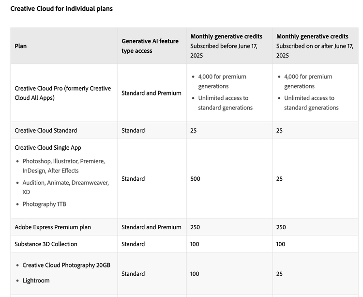 🚨 Understanding Adobe's Generative Credits (October 2025) — Glyn Dewis