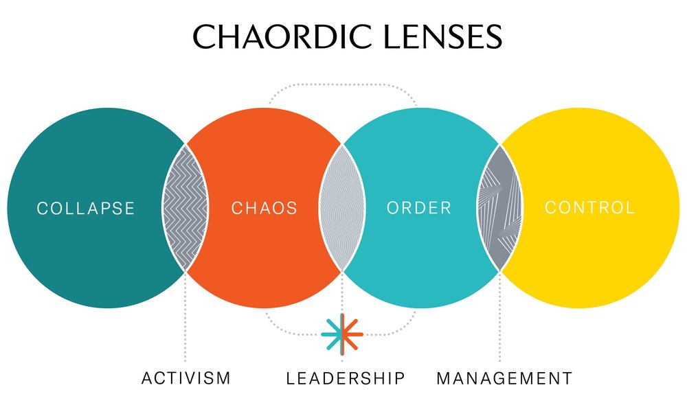 How (and why) to visualize change — the outside