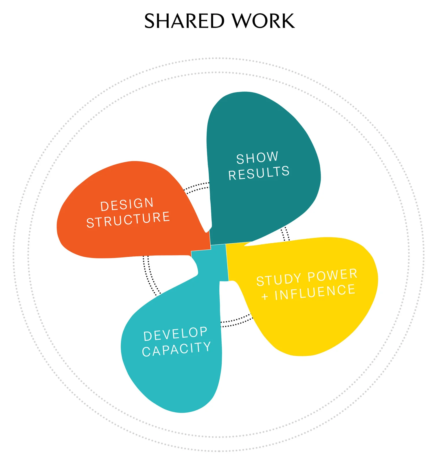 How (and why) to visualize change — the outside