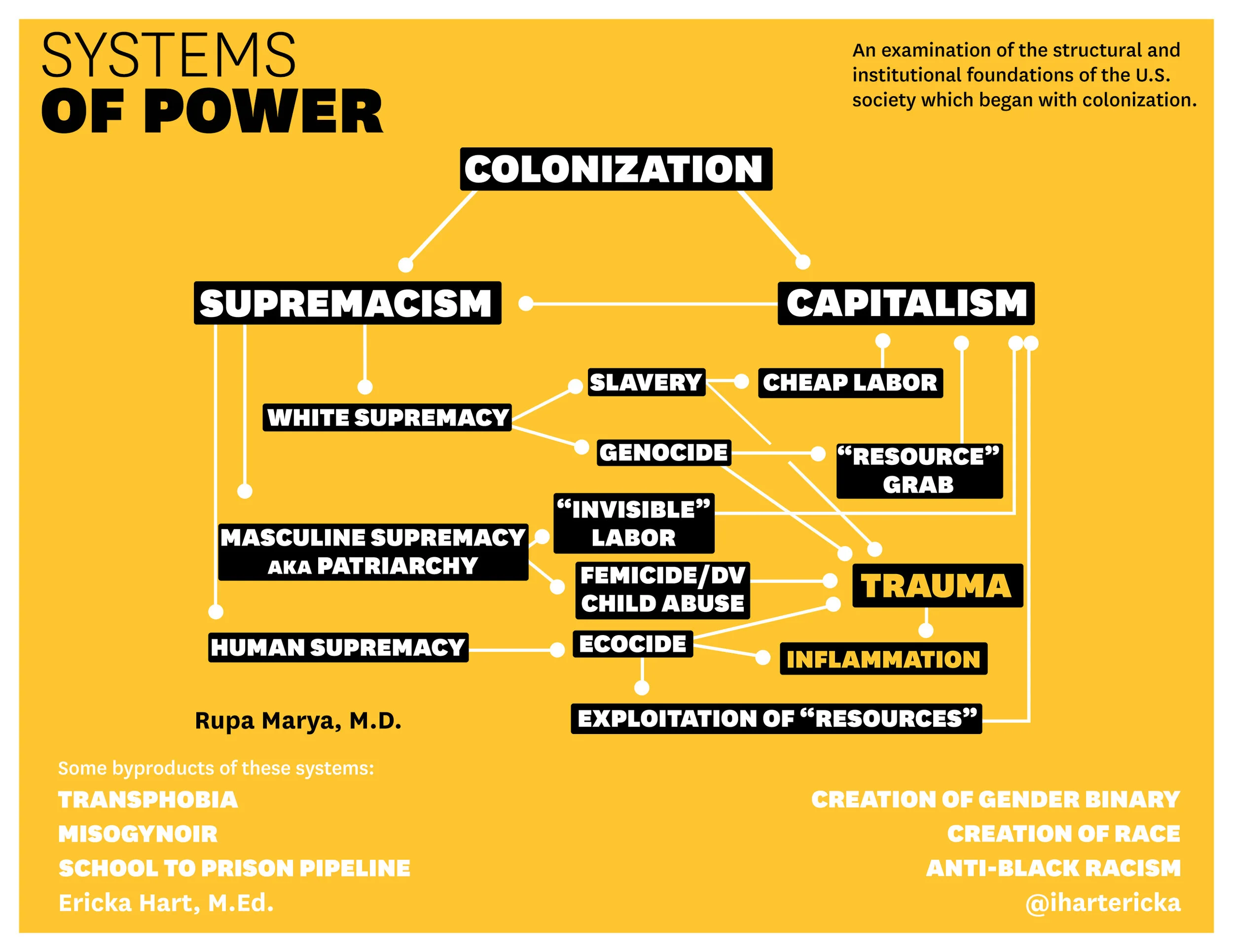 Systems of Power — MYRNA ROSALES