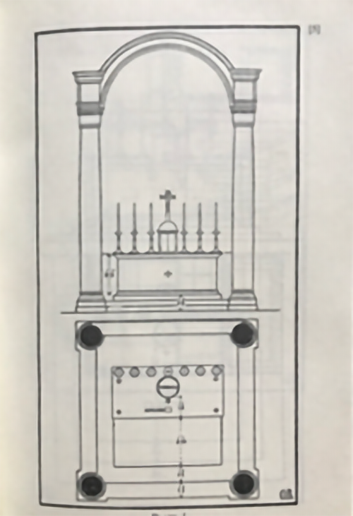 Dimensions of an Altar — League of St. Martin