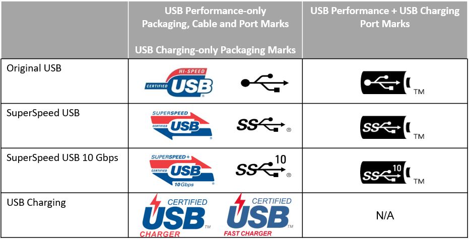 Enabling USB — Copy of USB-IF Certification