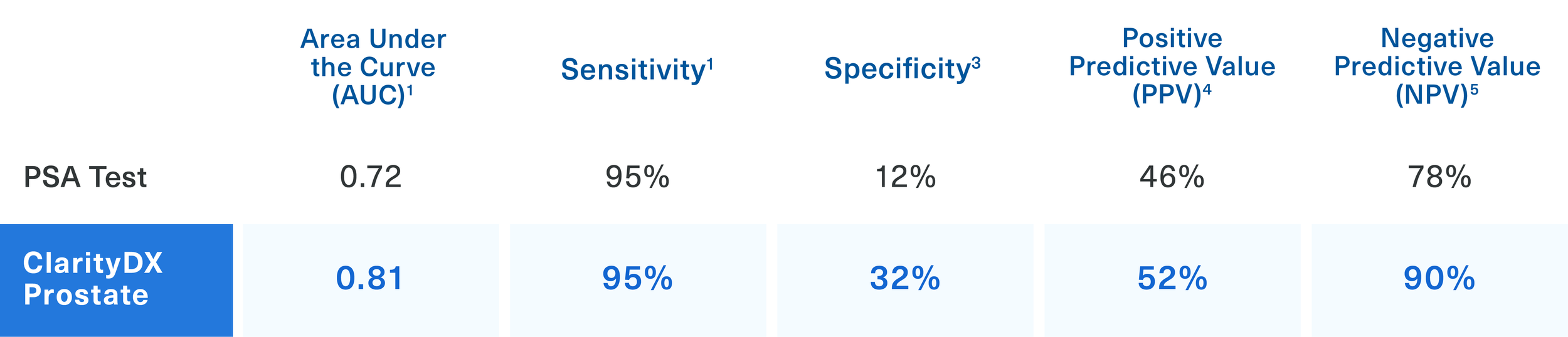 Clarity DX for Prostate — Protean BioDx