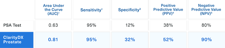 Clarity DX for Prostate — Protean BioDx