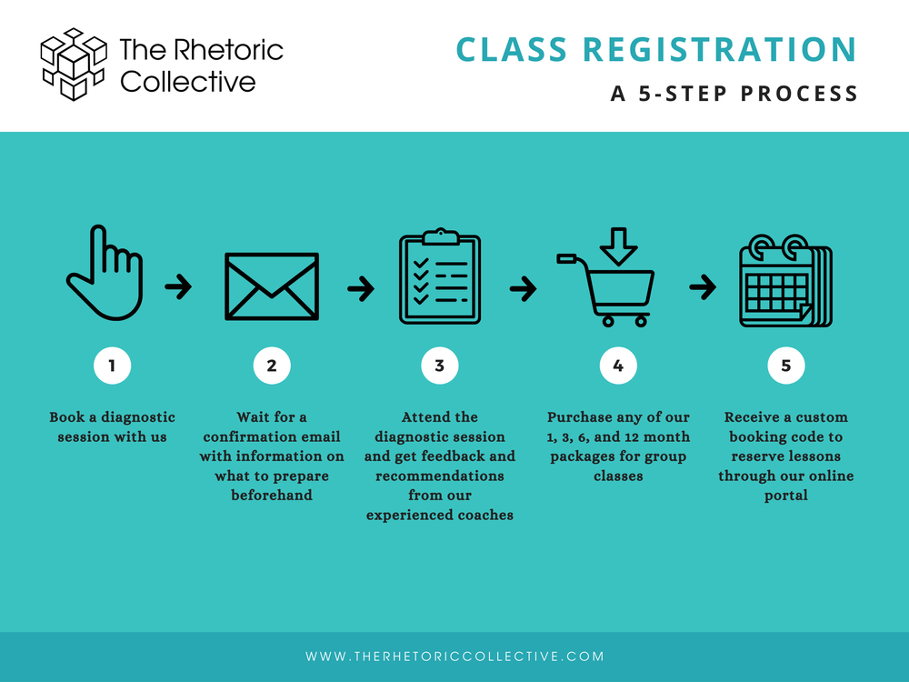 Debate Classes — The Rhetoric Collective