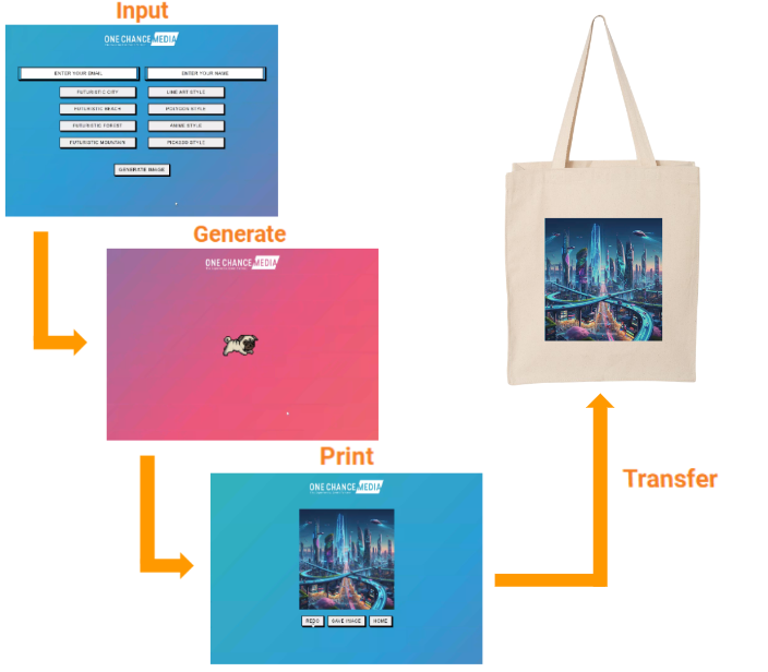 AI Screen Printing - One Chance Media