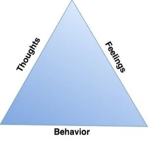 Cognitive Behavioral Therapy or CBT — Online Therapy in New York and ...