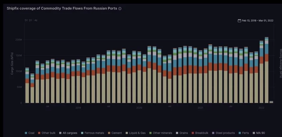 Sanctions and Trade Disruptions — Breakwave Advisors