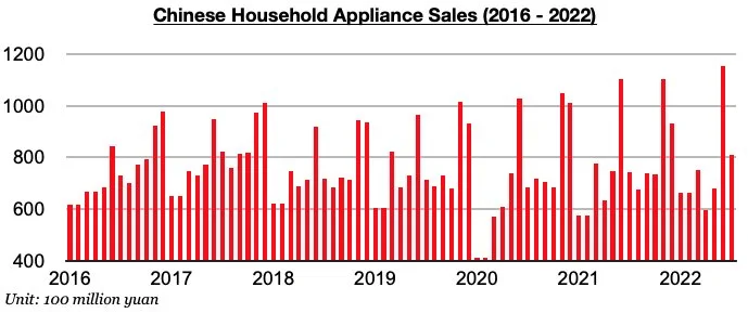 Chinese Consumer Spending Showing Growth — Breakwave Advisors