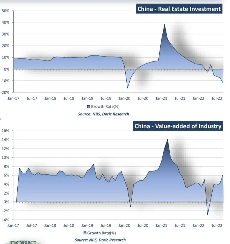 Doric-China Barometer part 1/2 — Breakwave Advisors