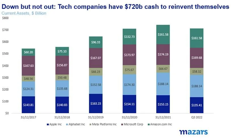 Mazars note: What does a Fed ‘Pivot’ look like? — Breakwave Advisors