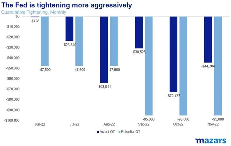 Mazars note: What does a Fed ‘Pivot’ look like? — Breakwave Advisors