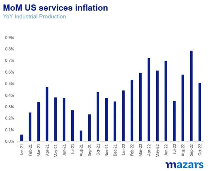 Mazars note: What does a Fed ‘Pivot’ look like? — Breakwave Advisors
