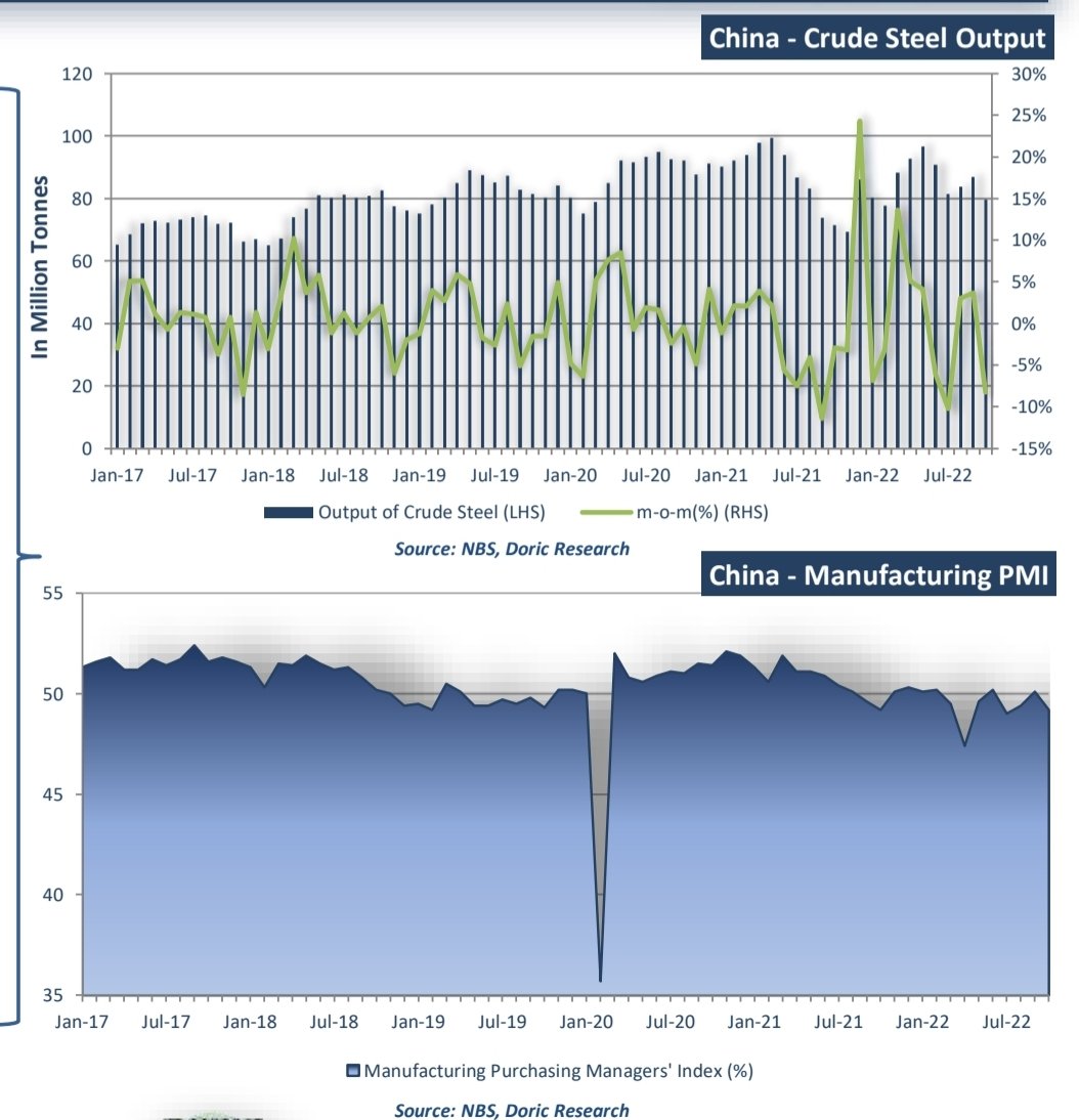 Doric-China Barometer part 1/2 — Breakwave Advisors