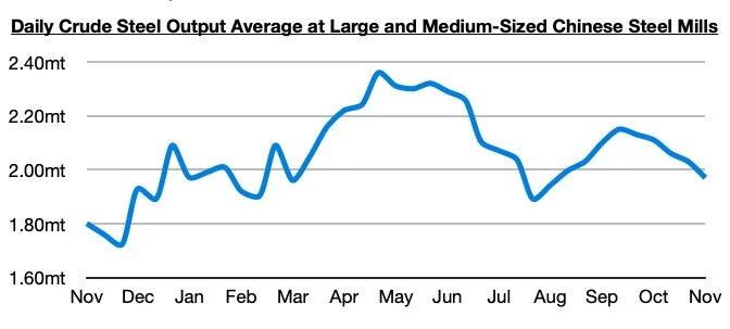 Additional Improvement in Chinese Steel Market — Breakwave Advisors