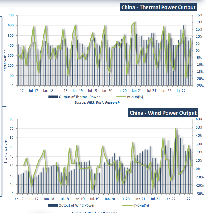 Doric-China Barometer part 1/2 — Breakwave Advisors
