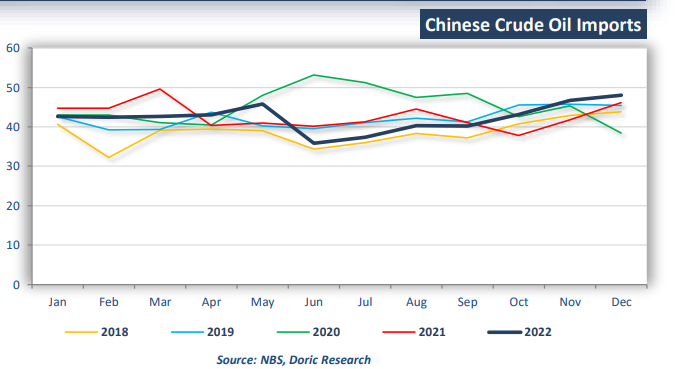 Doric-China Barometer Highlights — Breakwave Advisors