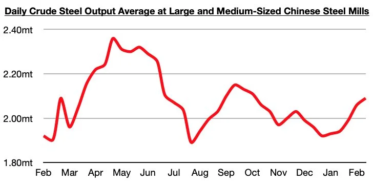 Ongoing Improvement in China's Steel Market — Breakwave Advisors