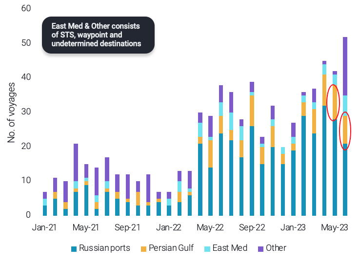 Vortexa Freight Weekly — Breakwave Advisors