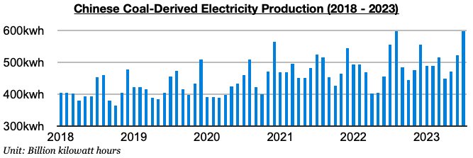 Divergence in China's Coal-Derived Electricity Generation and ...
