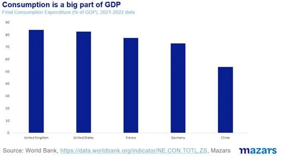 Irrational consumption can only last so long — Breakwave Advisors