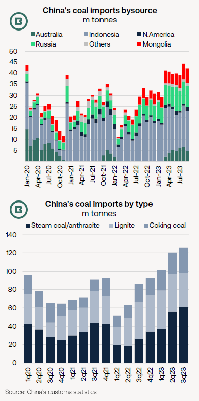 The Big Picture: China’s customs authority to “support” coal imports ...