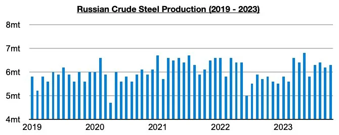 Even More Growth in Steel Production Outside of China — Breakwave Advisors